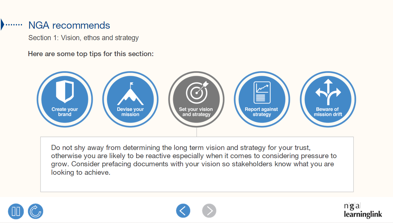 Effective MAT Governance | National Governance Association