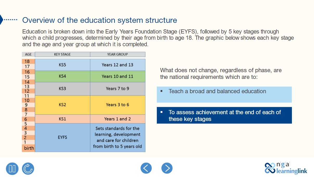 Your organisation: understanding school structures and what children ...