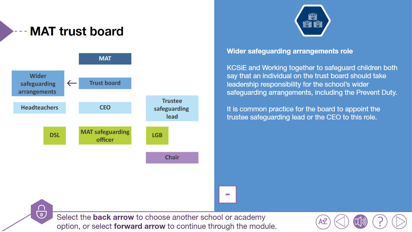 Essential safeguarding for governors and trustees | National Governance ...