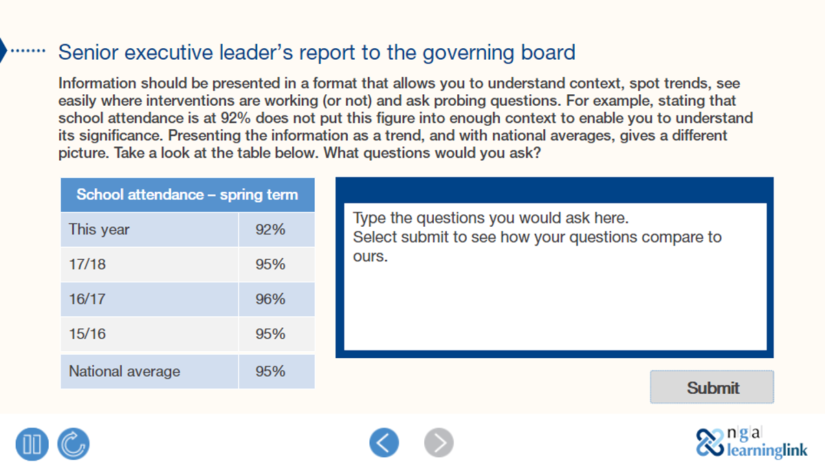 Progress and attainment: using your data | National Governance Association