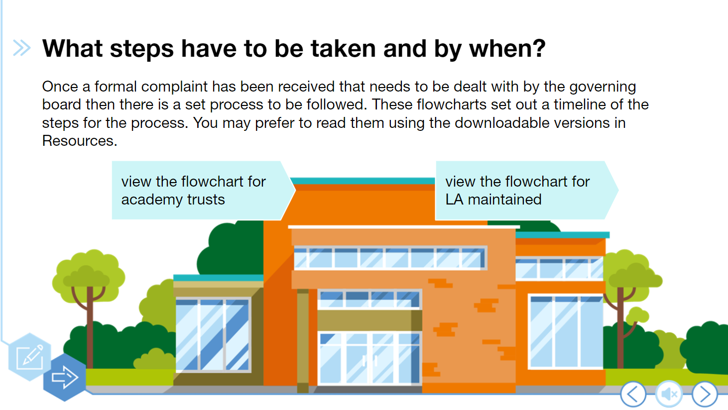 How to: run an effective complaints review panel | National Governance ...