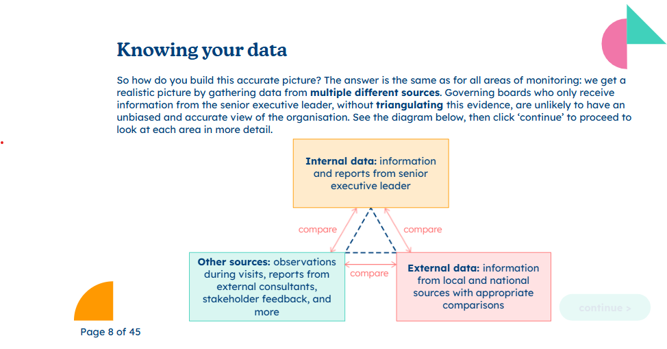 Monitoring performance data and targets | National Governance Association