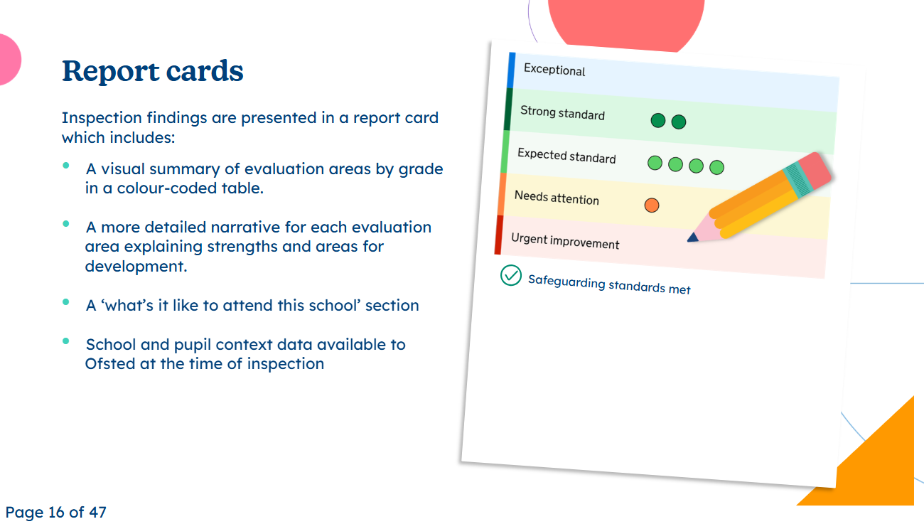 Ofsted and the education inspection framework 2025 | National ...