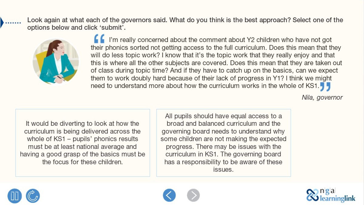 Your organisation: understanding school structures and what children ...