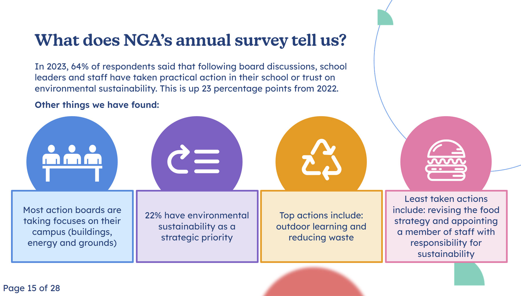 Environmental sustainability: the governance role | National Governance ...